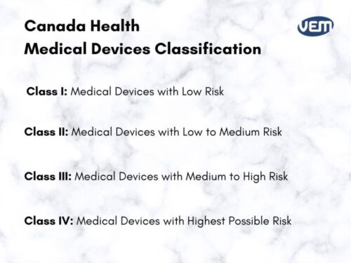 Medical Device Manufacturing