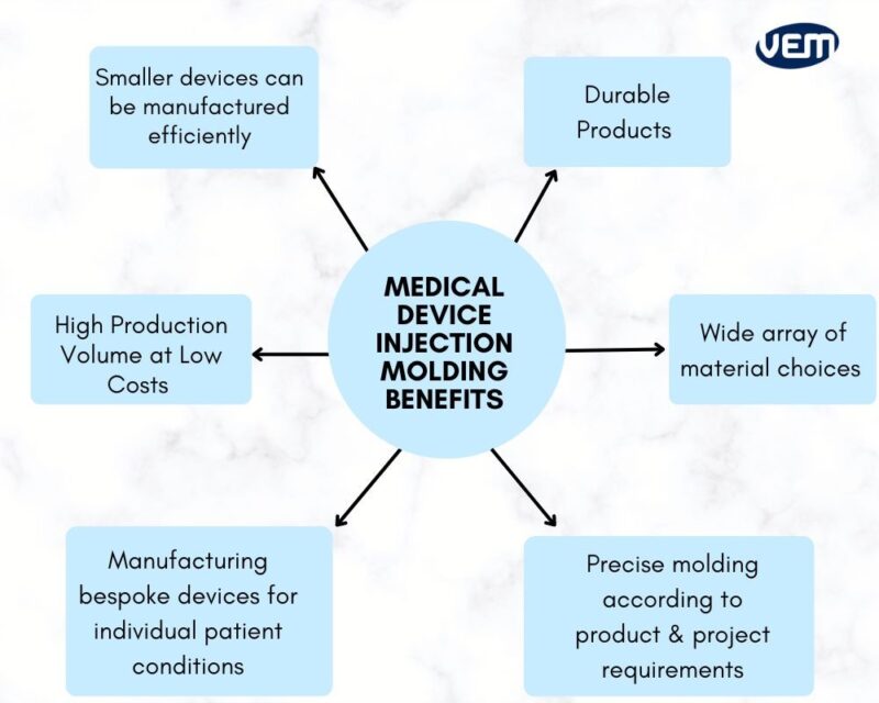 Medical Device Innovations