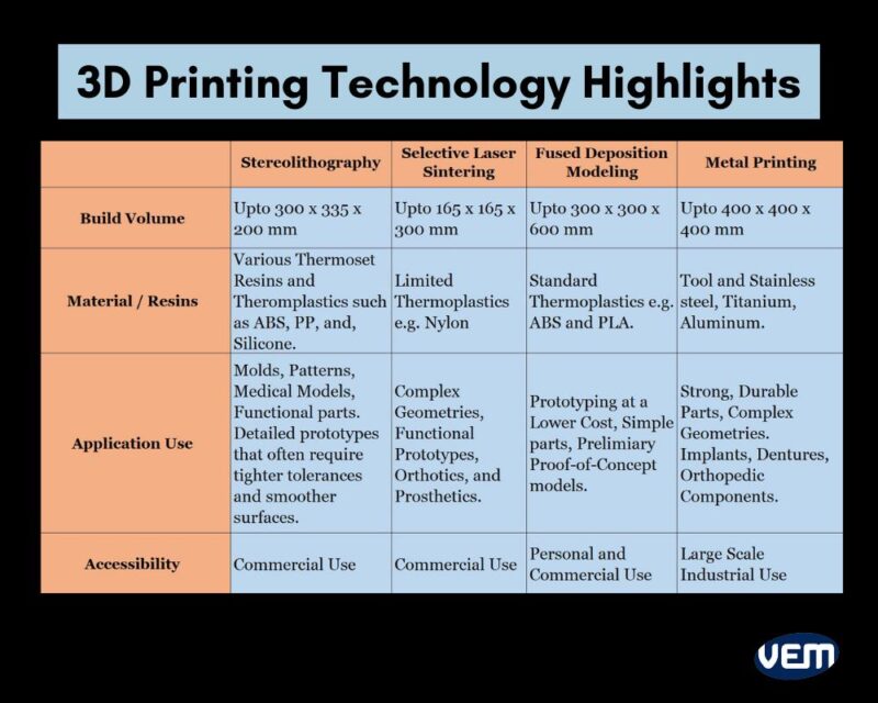 3D Printing Medical Devices
