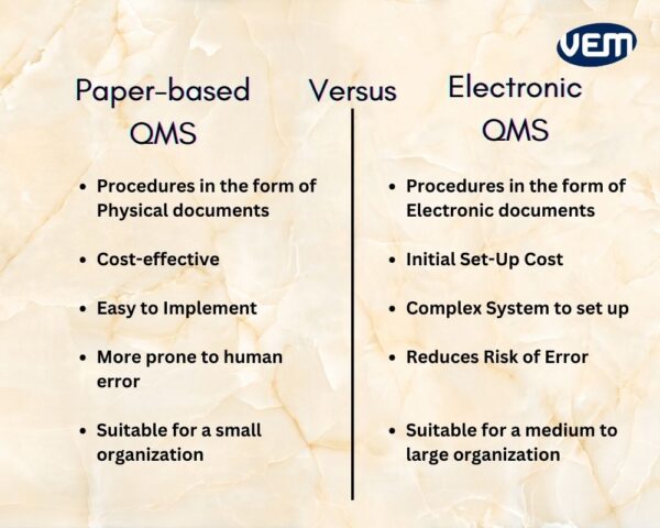 Medical Device Quality Management System