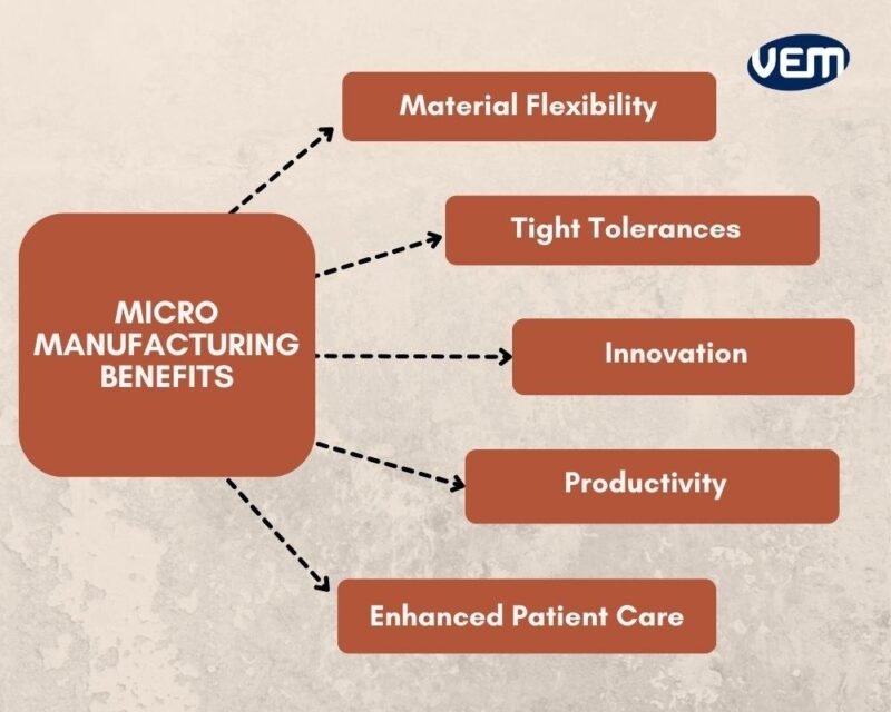Micro Manufacturing Solutions for Medical Devices