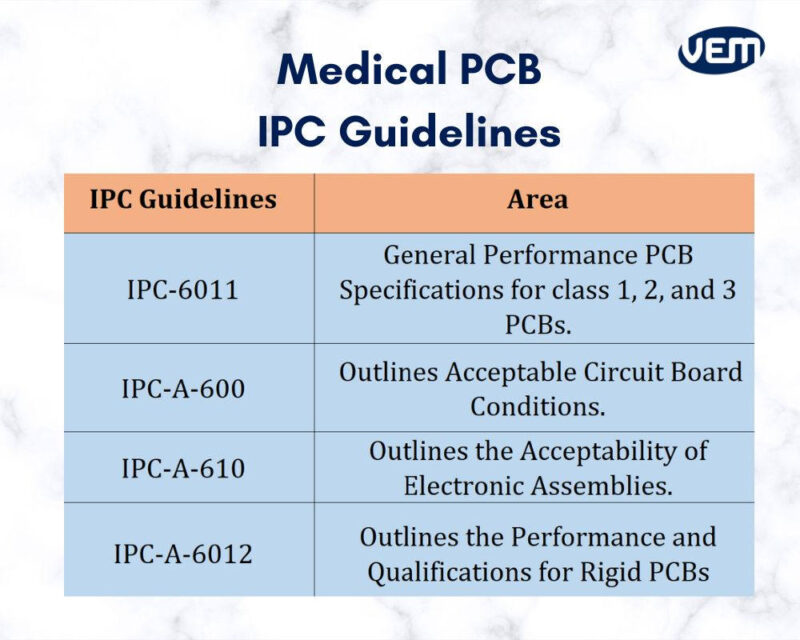 Medical PCB (Printed Circuit Boards)