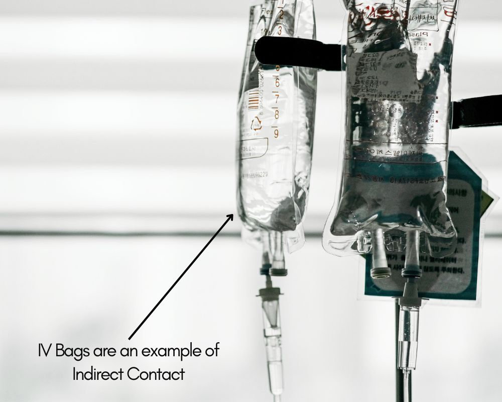 Biocompatibility Testing