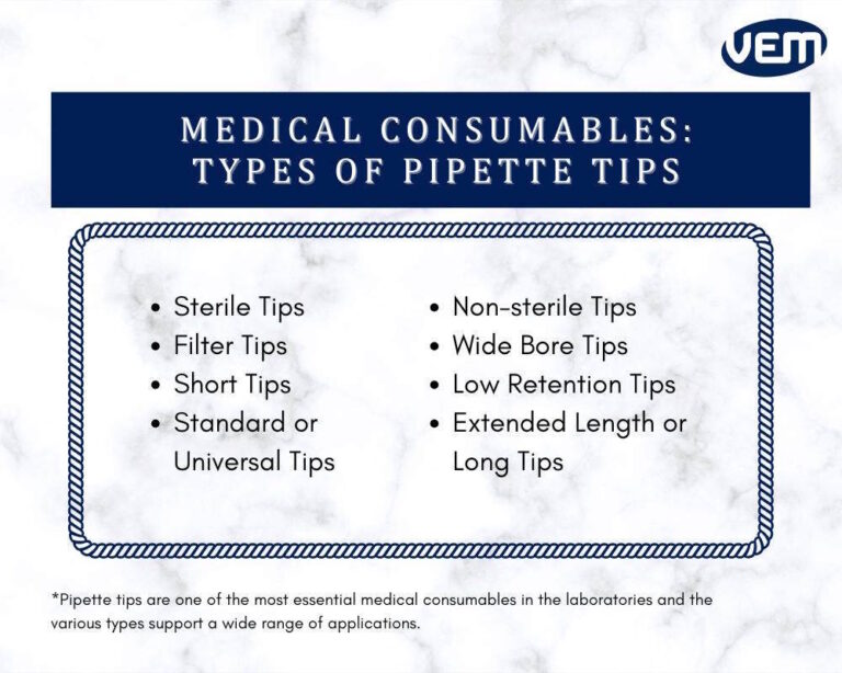 Medical Consumable Products: Pipette Tips